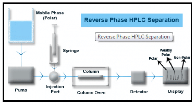 Modificadores para la fase móvil de HPLC y LC/MS: qué son y para qué sirven - Cientisol