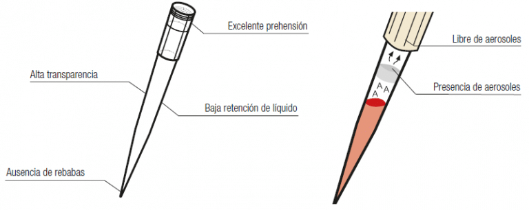 Tipos de pipeta de laboratorio y sus diferentes puntas - Cientisol