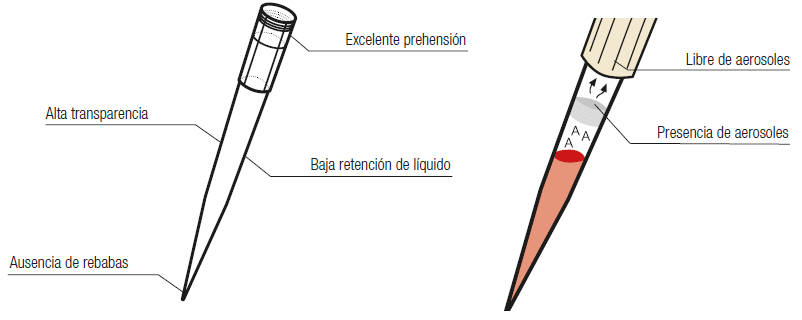 Tipos de pipeta de laboratorio y sus diferentes puntas - Cientisol